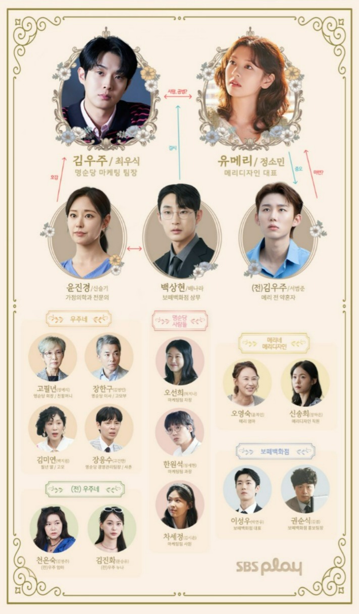 Would You Marry Me?: Choi Woo Shik e Jung So Min estrelam comédia romântica da Disney+ ...